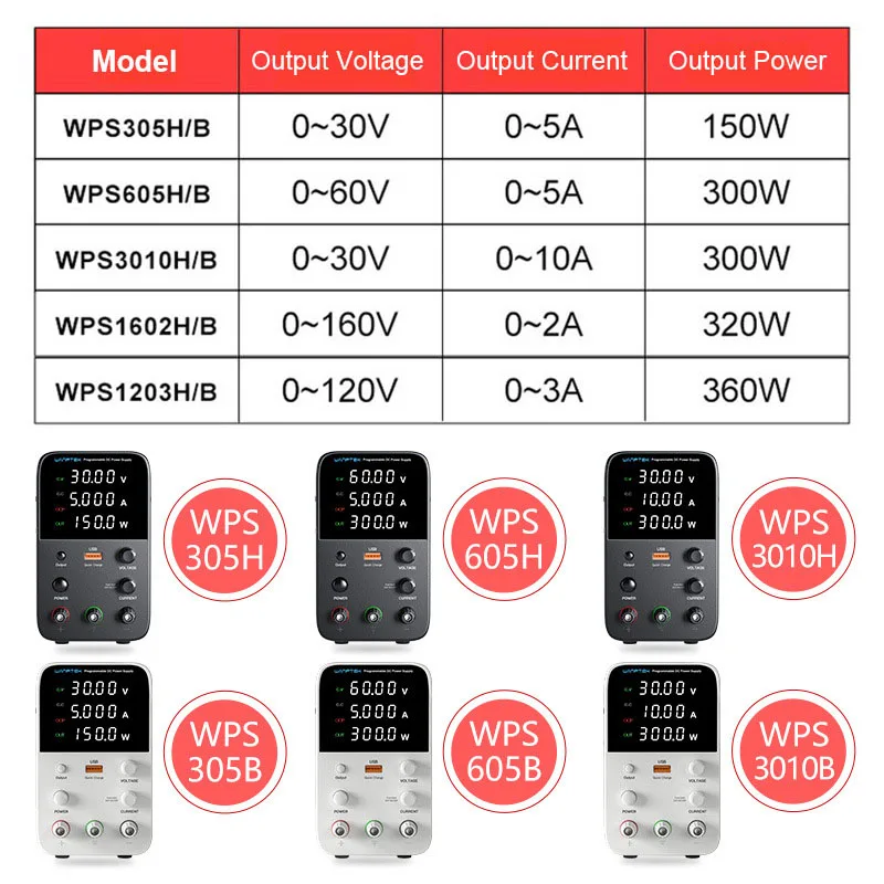Wps305h Manual Online Price | www.oceanproperty.co.th