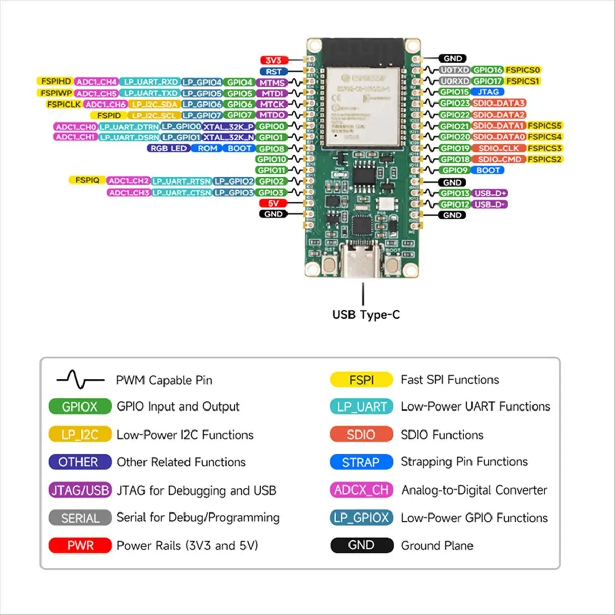 A10I ESP32-C6 WiFi 6 Development Board ESP32-C6-WROOM-1-N8 ...