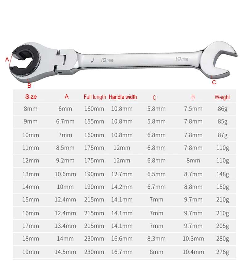 Ratchet Socket Sizes Guide To Types And Uses For Ratchets, 45% OFF