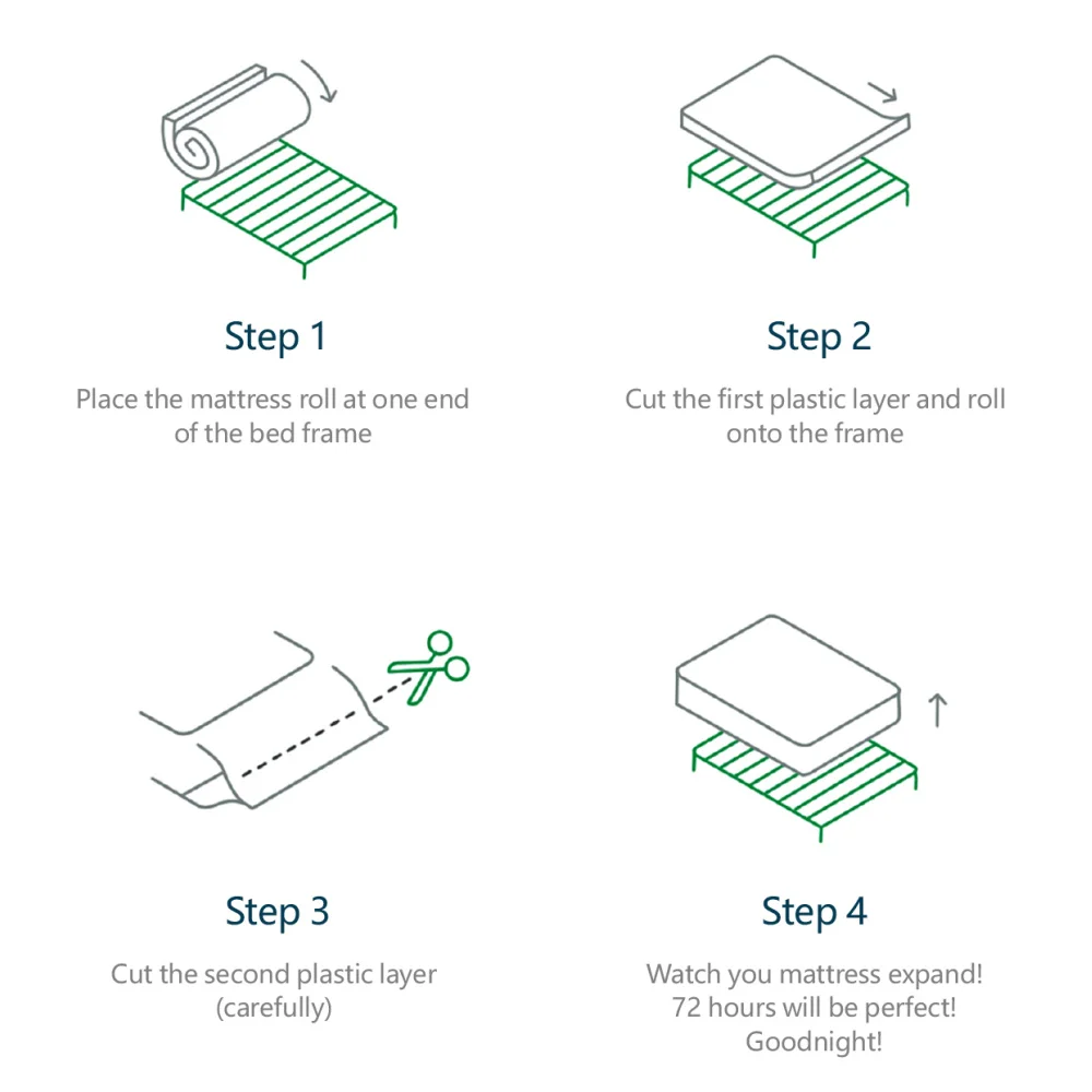 World-spring-core-mattress-7-zone-cold-foam-90x200cm-pocket-spring-core ...