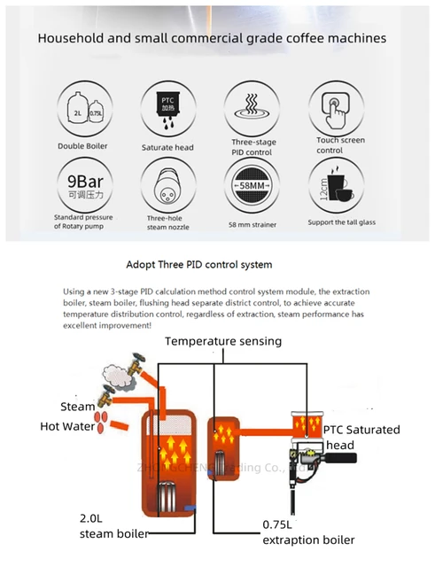 Double Boiler Diagram