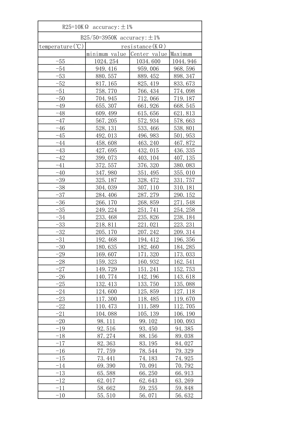 NTC Thermistor Temperature Sensor B3950 10k Epoxy Resin Air Probe Drops Water Head Lengths 10CM ...