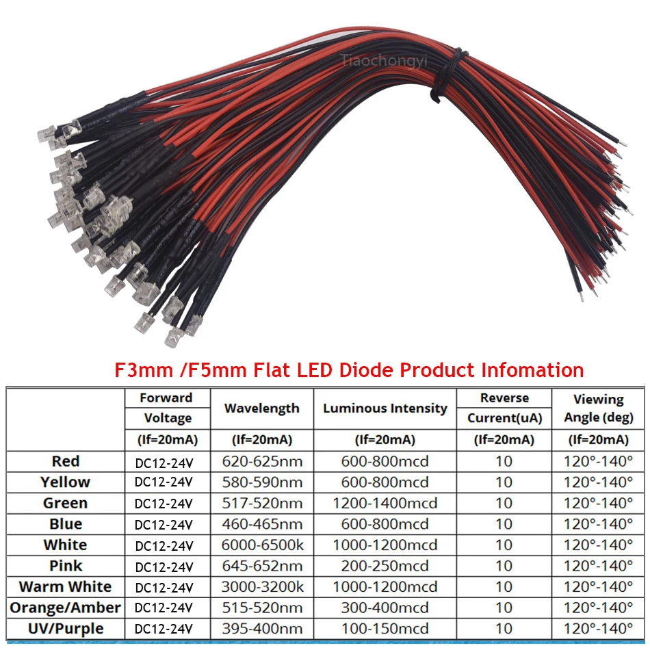 5 Mm Led An In-Depth Exploration Of Organic Light-Emitting Diode ...