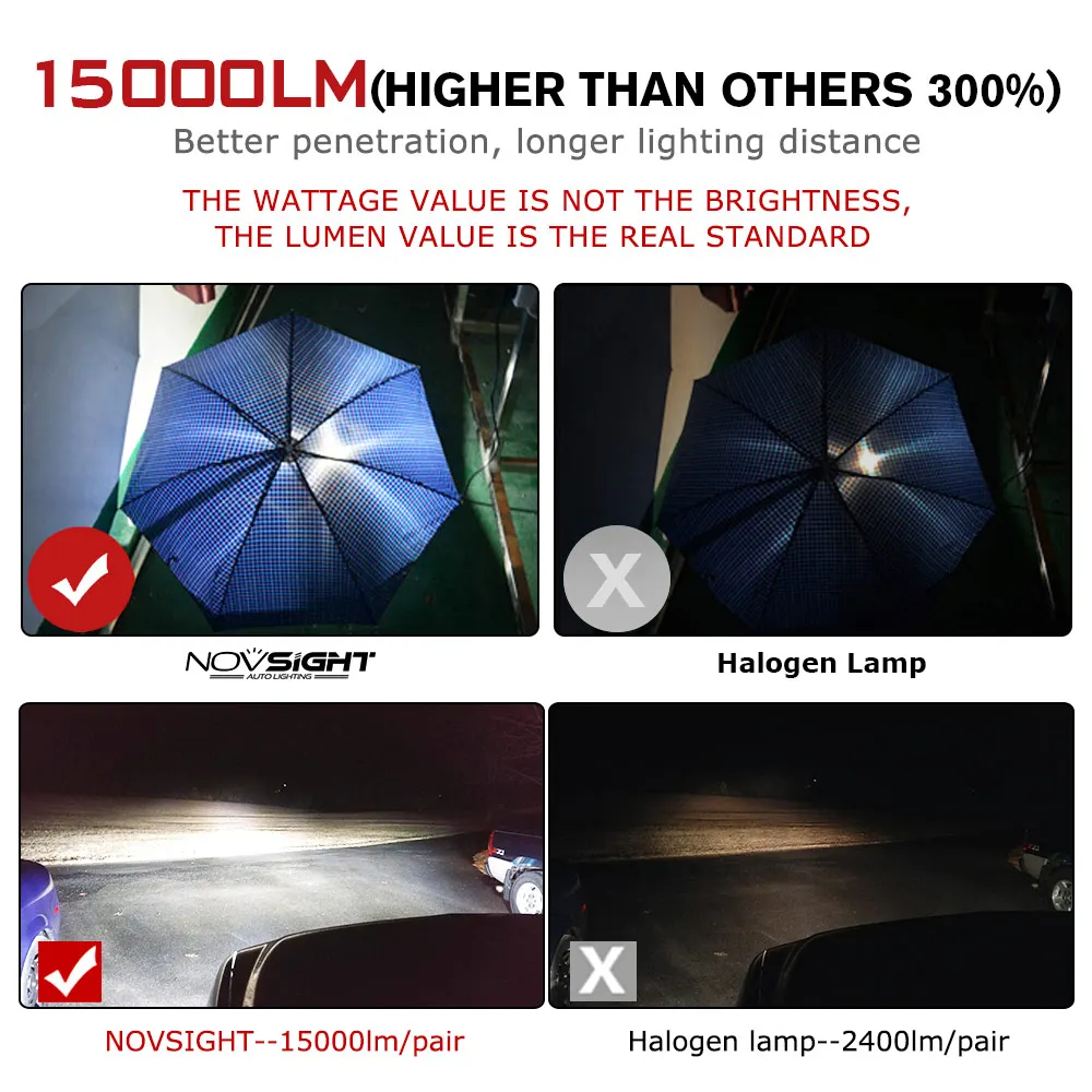 NOVSIGHT H4 LED H7 H11 Car Led Headlights 60W 16000LM/90W 15000LM H8 H9 ...