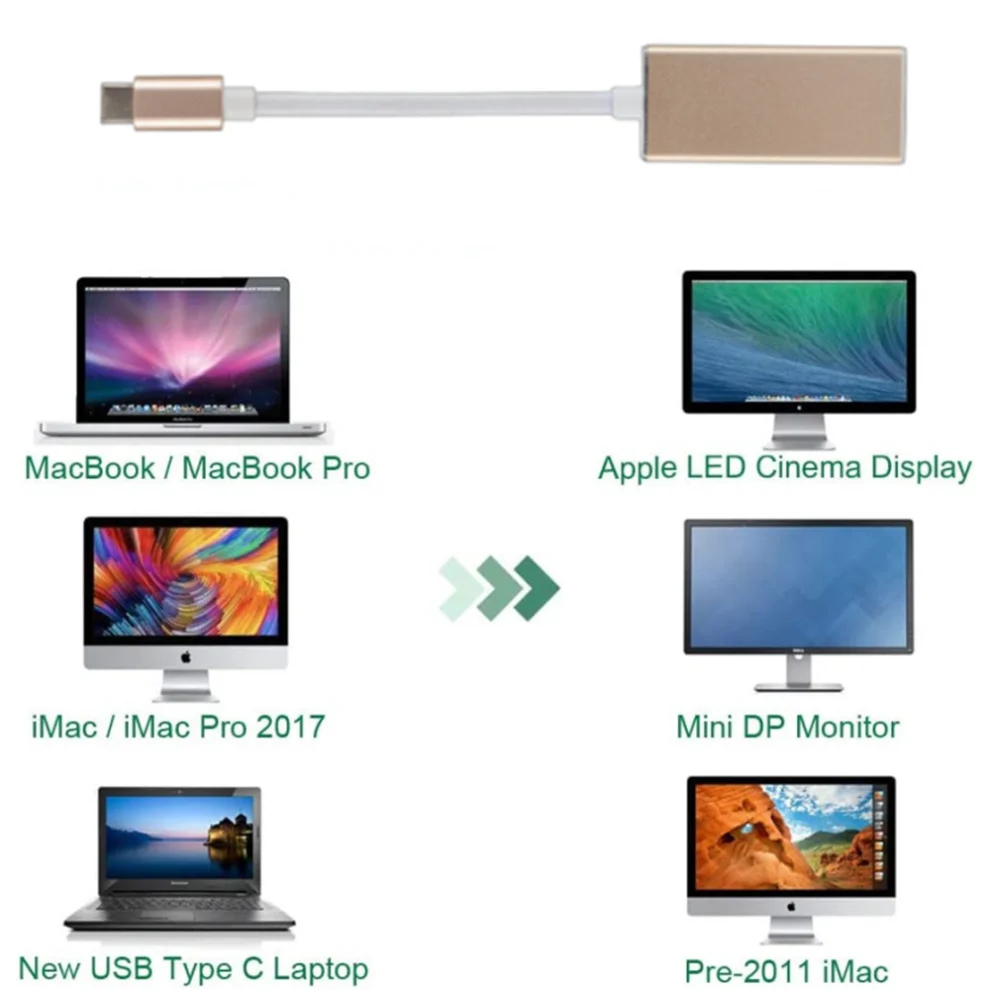 Macbook Pro 2011 Mini Displayport