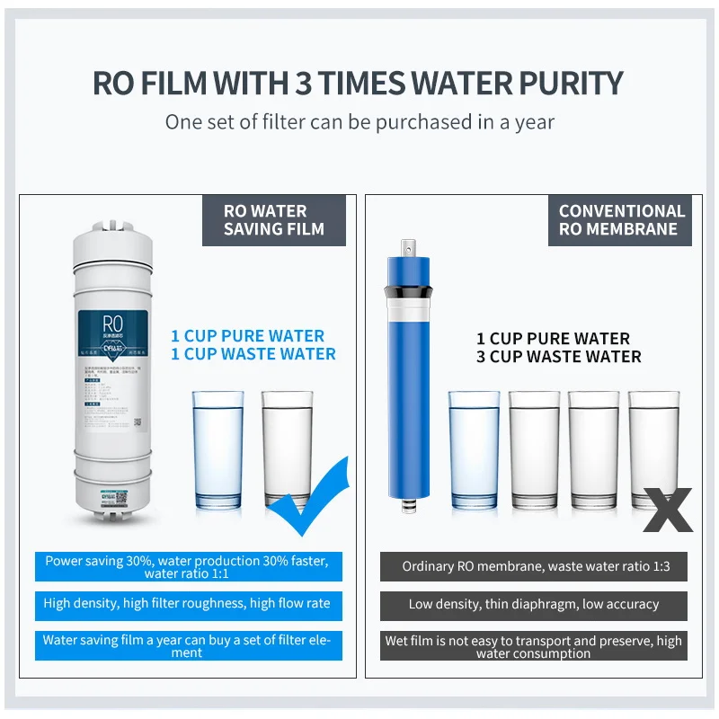 ZILISI-DIY-Reverse-Osmosis-Water-Purifier-100G-600G-Direct-Drinking-Water-Ultrafiltration ...
