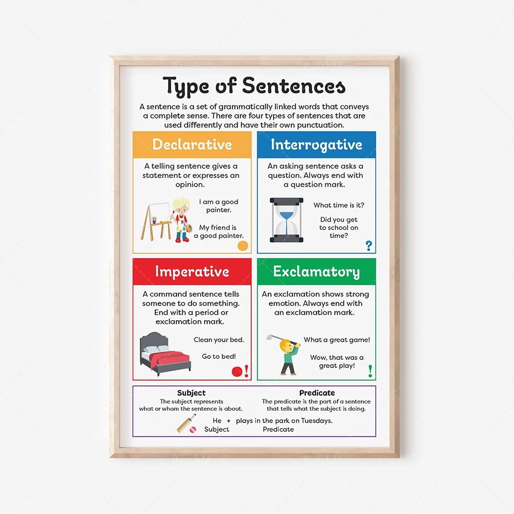 Types Of Sentences Poster