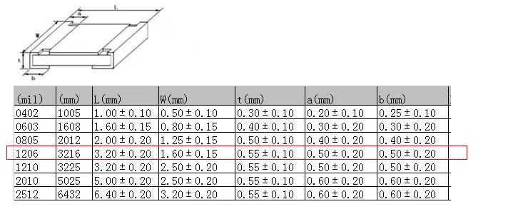1005 Resistor Dimensions