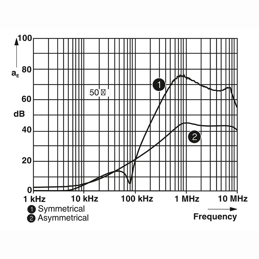 Store Home Products Sale Feedback