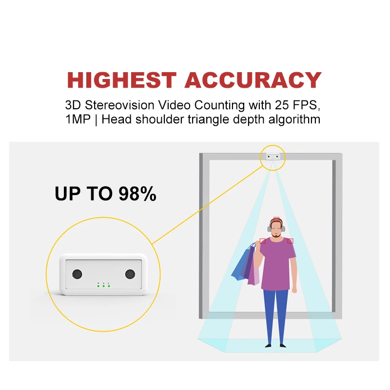 3D-Footfall-Traffic-Analysis-Camera-SDK-API-Protocol-People-Counting ...