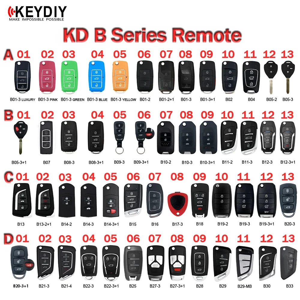 Keydiy-kd900-s-rie-b-kd-mini-remoto-b01-02-04-05-07-08-10-11.jpg