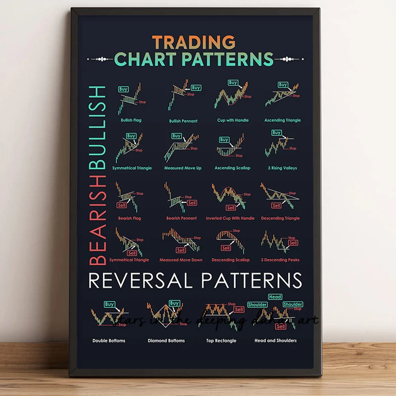 Art Poster Trader Stock Market Forex Trading Chart Pattern Canvas ...