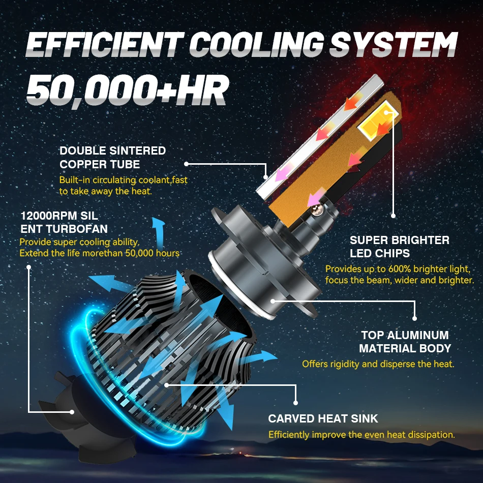 HYNBYZJ H4 H7 H1 H8 H11 안개 Led 조명 50000LM HB3 HB4 9005 9006 9012 Hir2 6000K 자동차 전조등 전구 12 24V ...