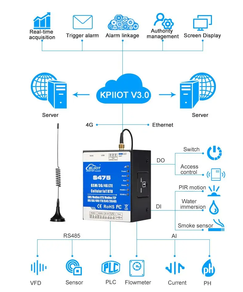 BLiiot-4G-SMS-modbus-alarm-device-Remote-monitoring-Control-switch ...