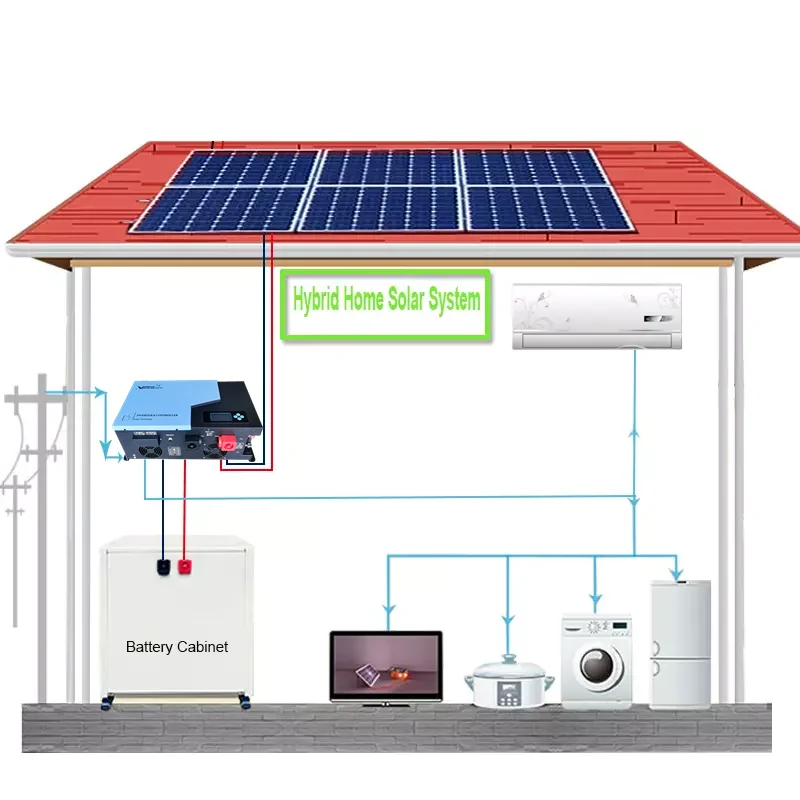 Vmaxpower-Kit Complet de Panneaux Solaires pour la Maison, Système Photovoltaïque, 3KW, 5KW ...