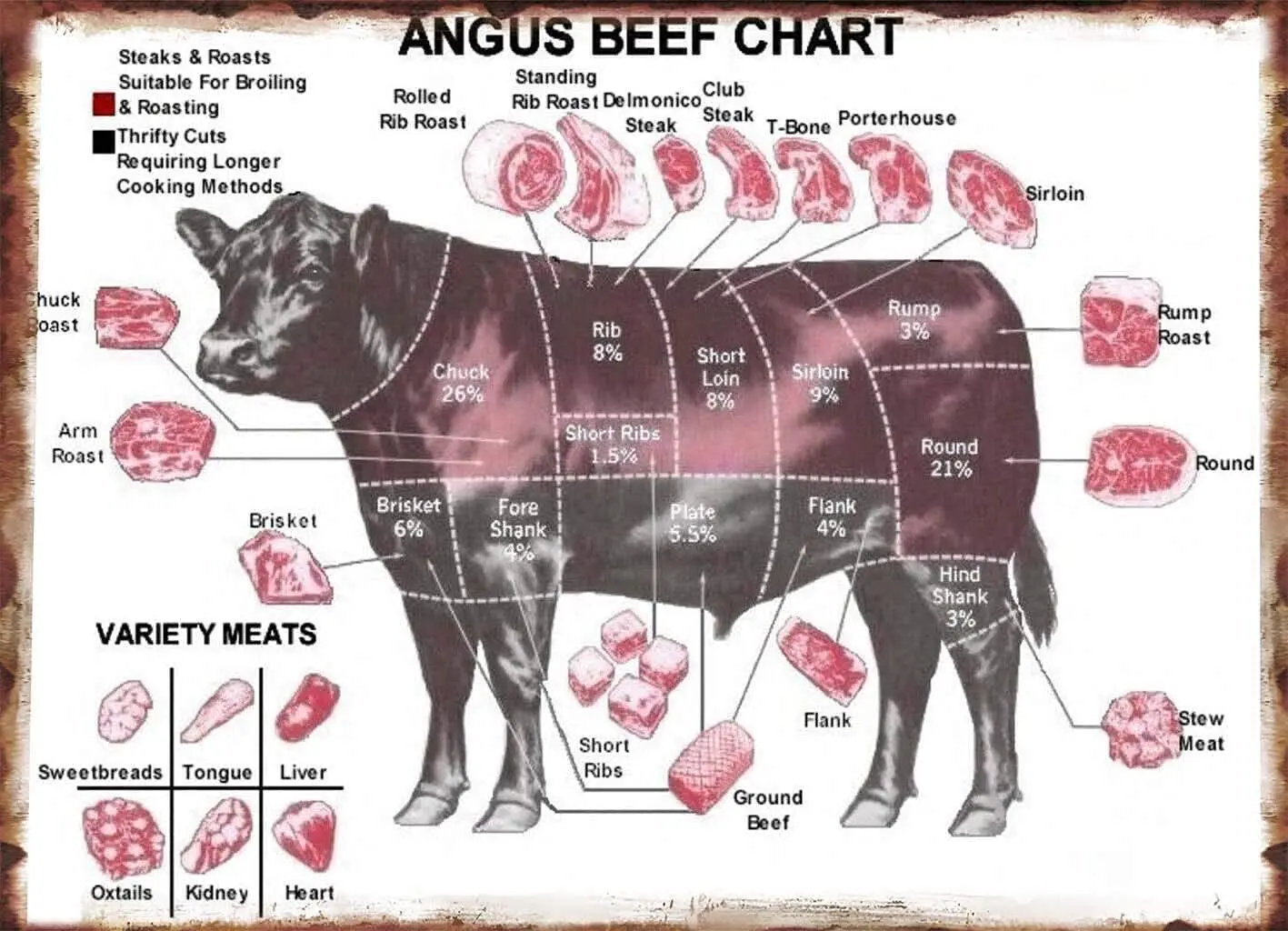 Cow Meat Chart Poster