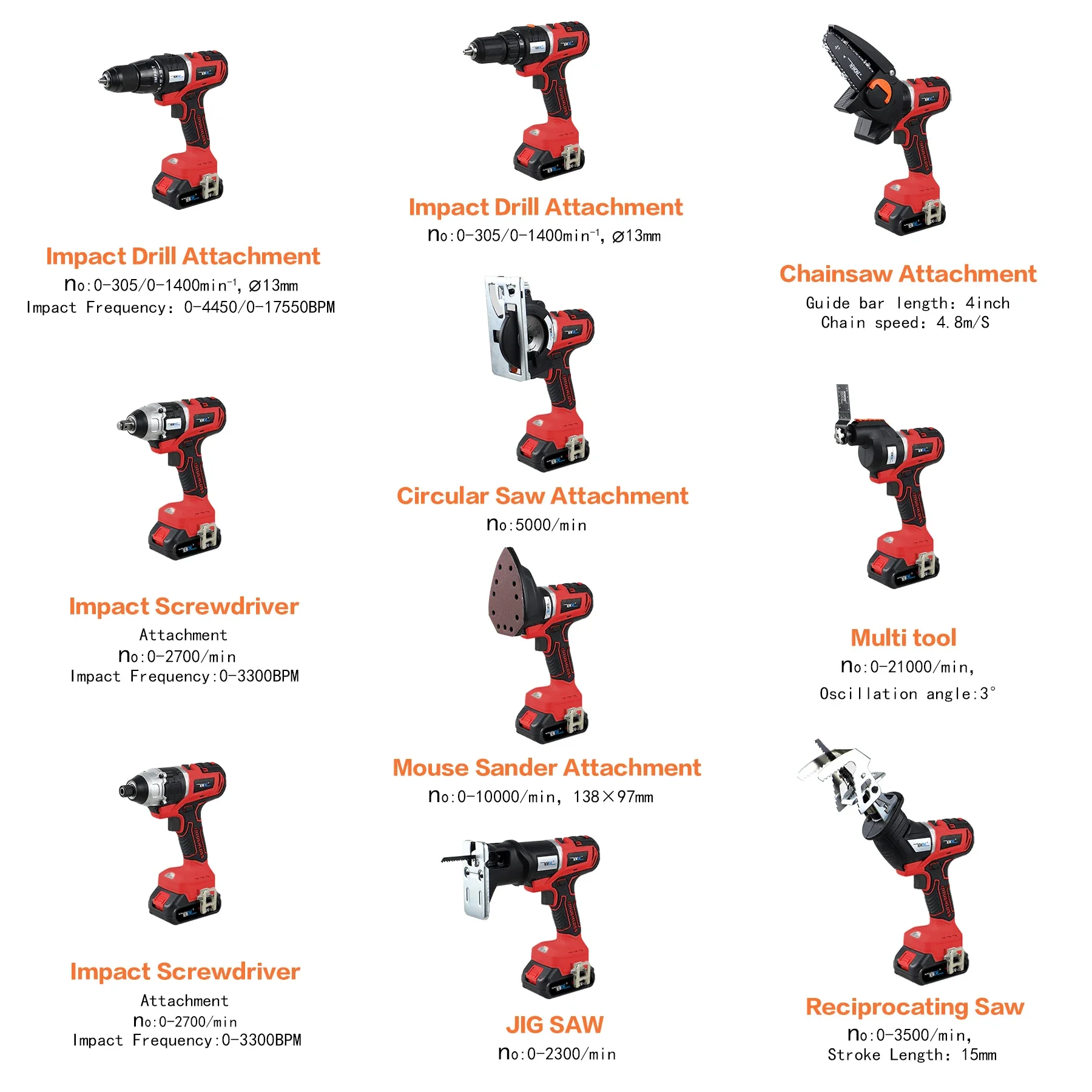 NEWONE-Cordless-Brushless-Tool-Combo-Kit-With-4-0Ah-Battery-Charger ...