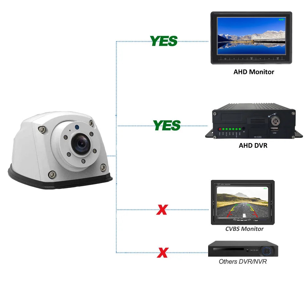 Caméra de recul,Mini caméra de stationnement pour camion remorque AHD ...