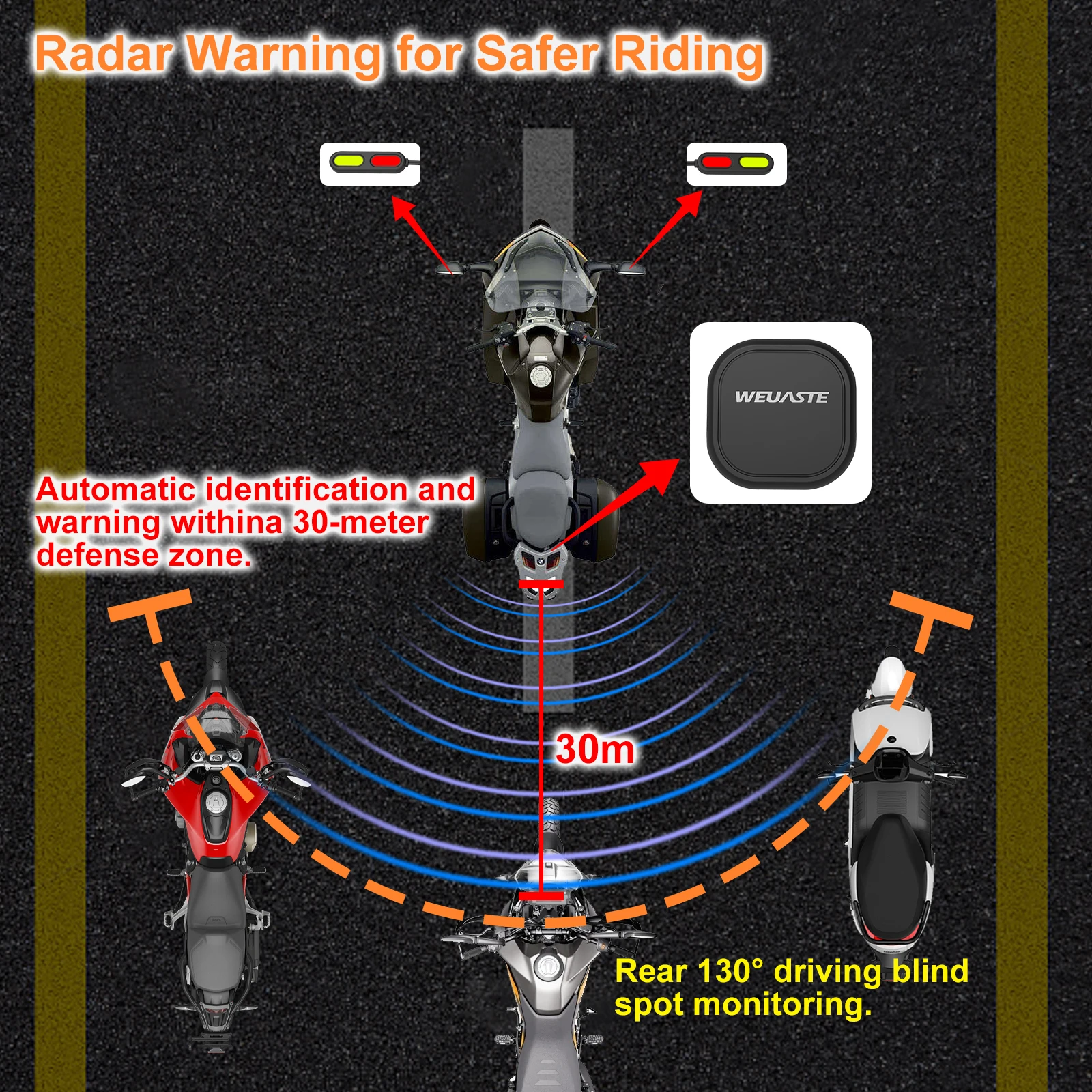 Motorcycle Safety Kit 24GHz BSD Radar Blind Spot Monitor & Lane Change ...