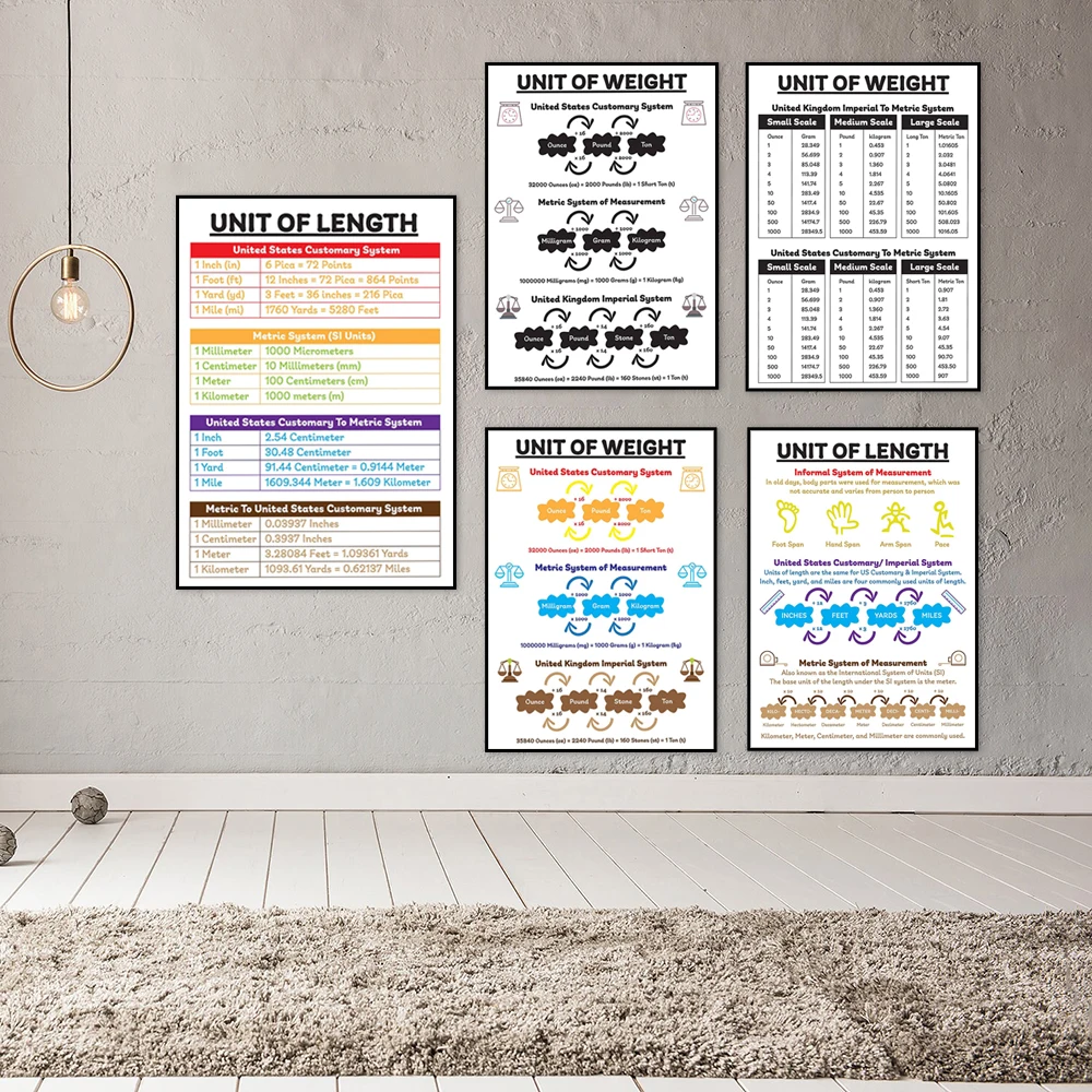 Metric Units Of Measurement Chart For Kids