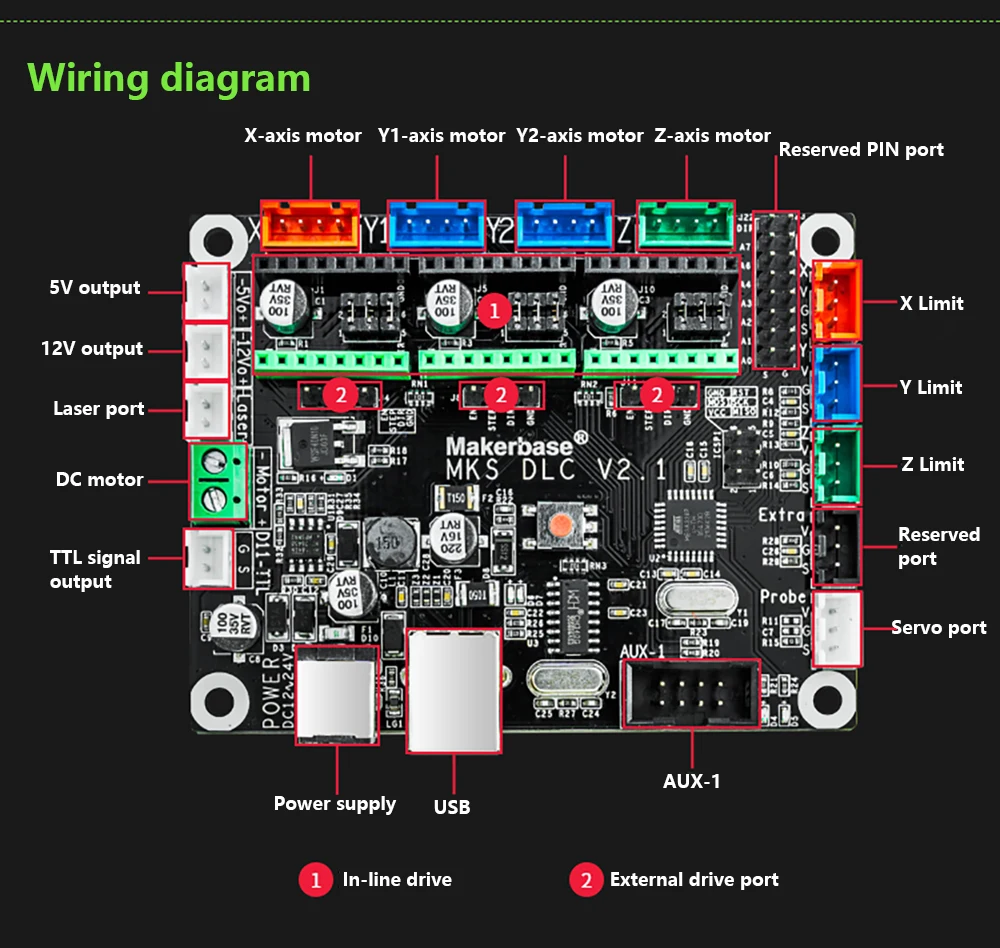 Generic Msk Dlc Grbl Offline Cnc Control Board 32bits Esp32 Motherboard ...