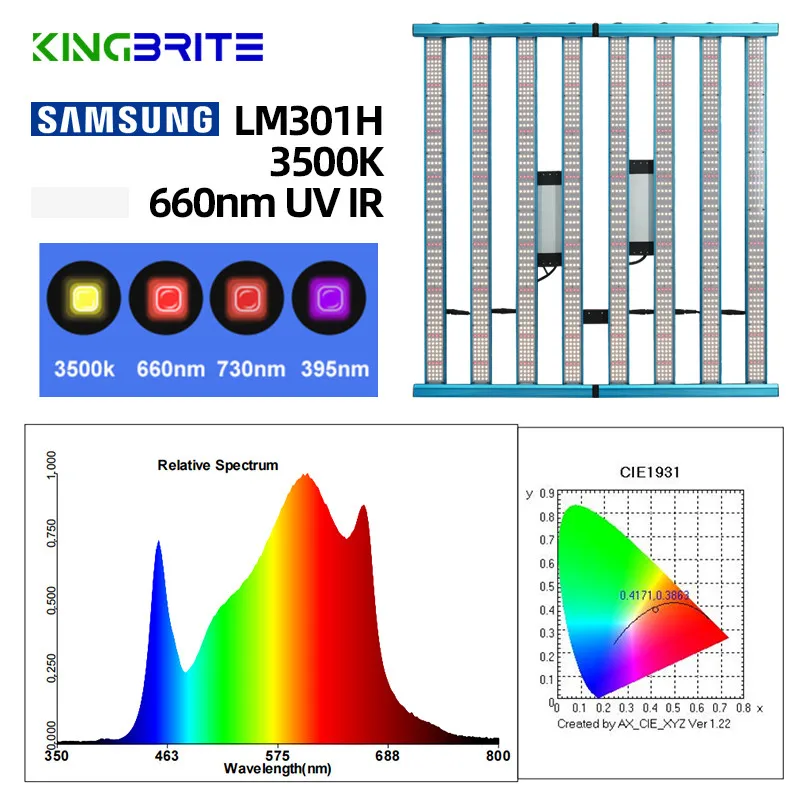 Infrared Led Spectrum