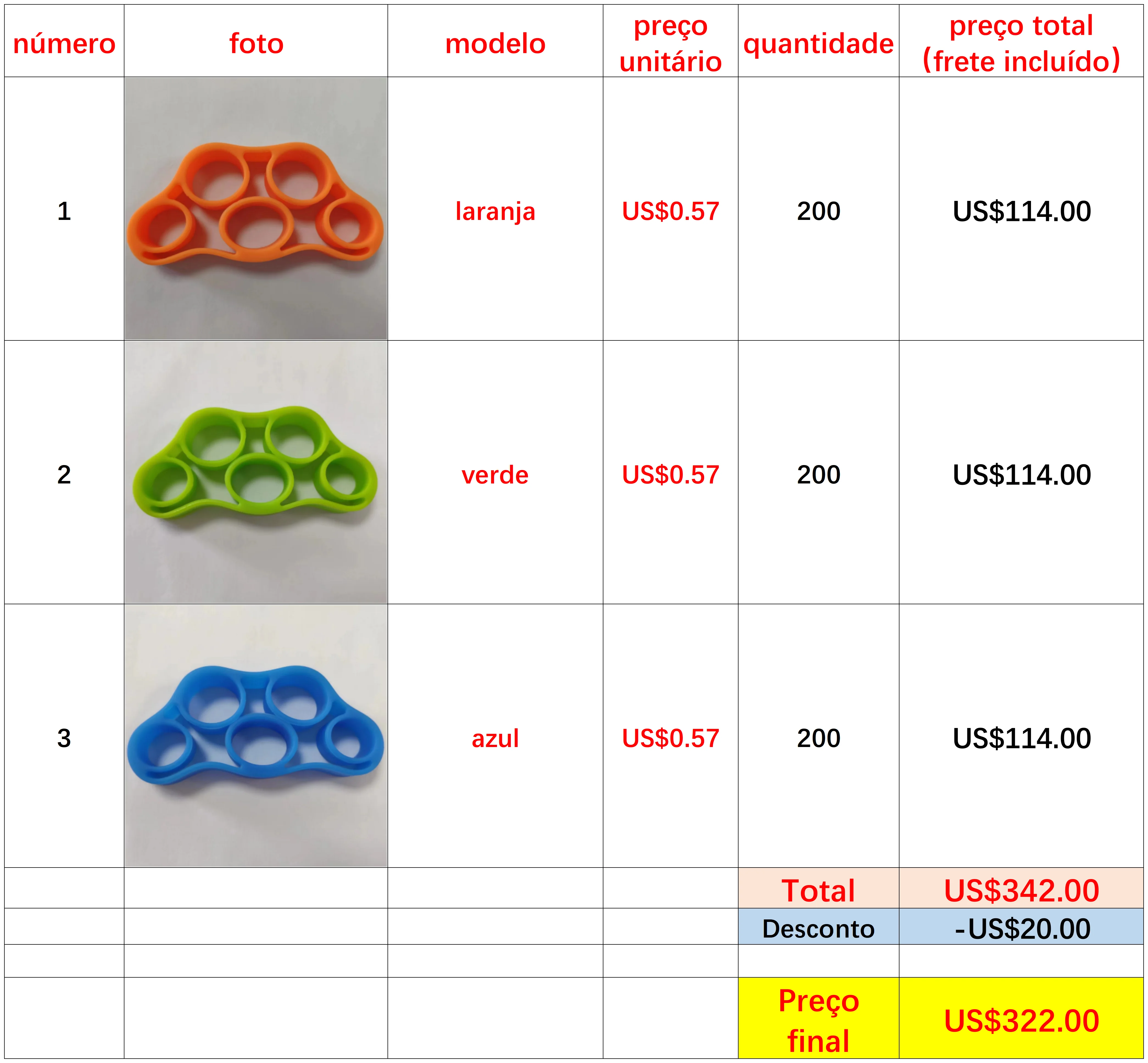 Store Home Products Feedback