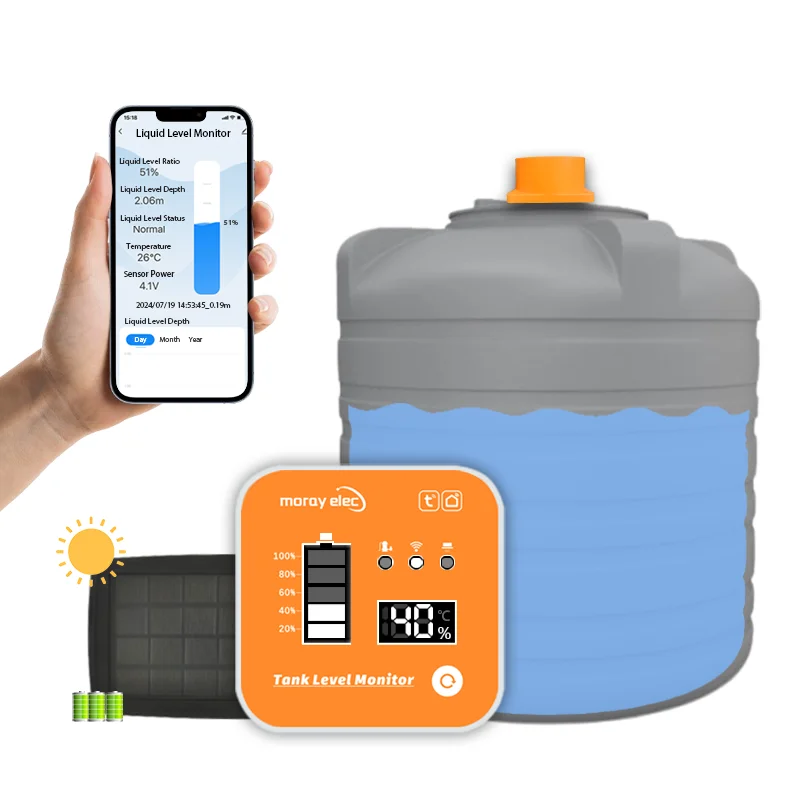 Moray ME201RSP WIFI TUYA App Solar Panel High Accuracy Remote Wireless ...