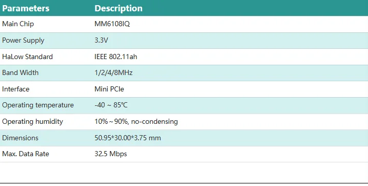 Heltec Automation HT-HC01P Wi-Fi HaLow Модуль | AliExpress