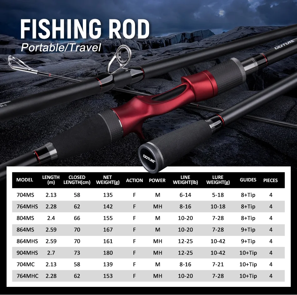 Рыболовные удочки Goture WARRIOR, 4 секции, кольцо FUJI из углеродного ...