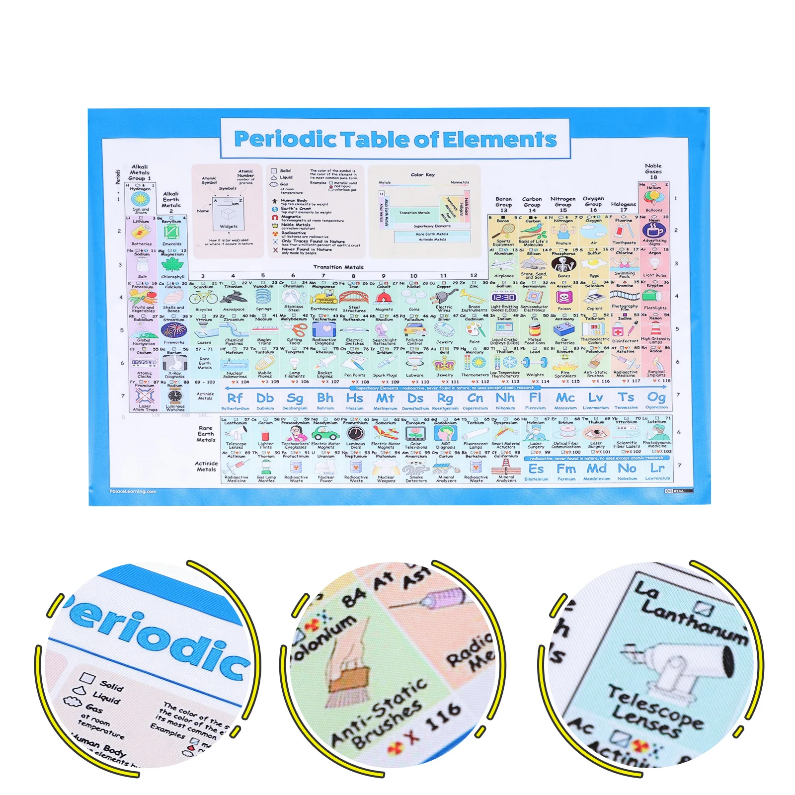NeweggBusiness Periodic Table Of Elements Poster For Kids, 52% OFF