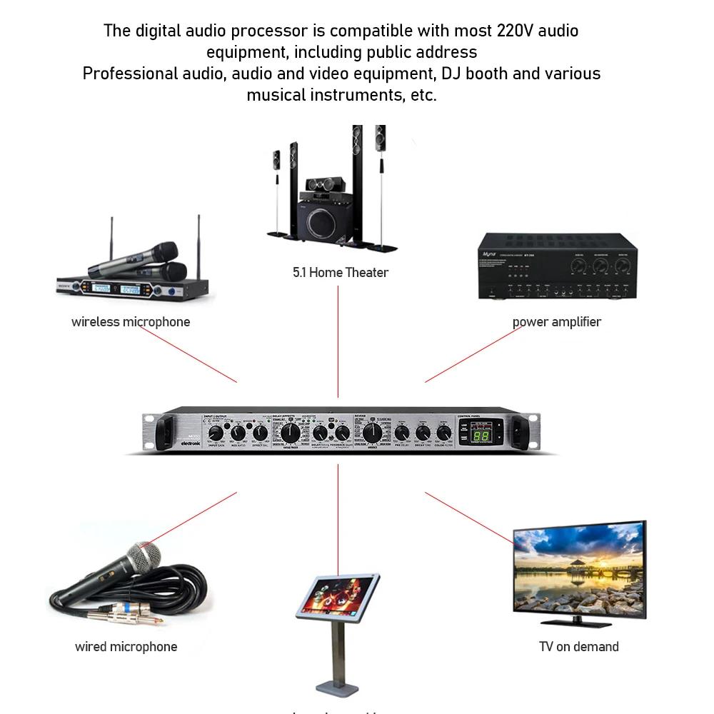 Dj Sound System Setup Diagram