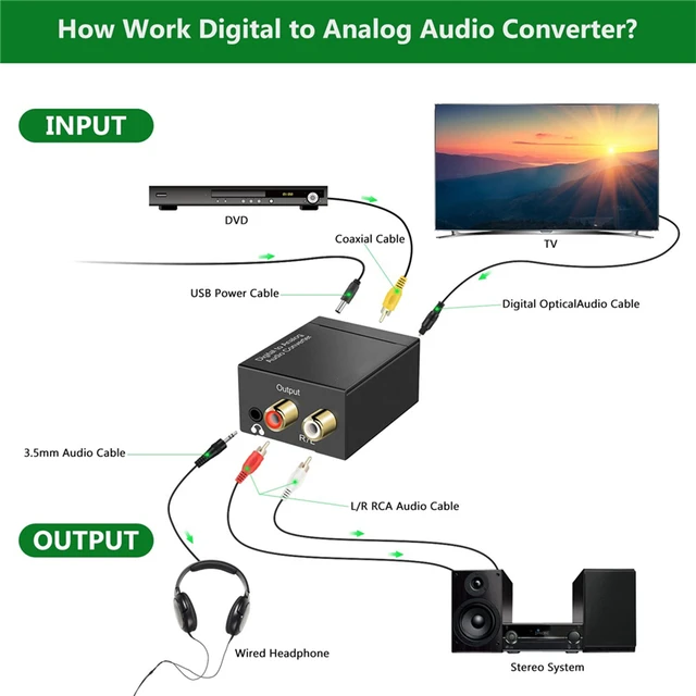 Analog Digital Sound System Wire