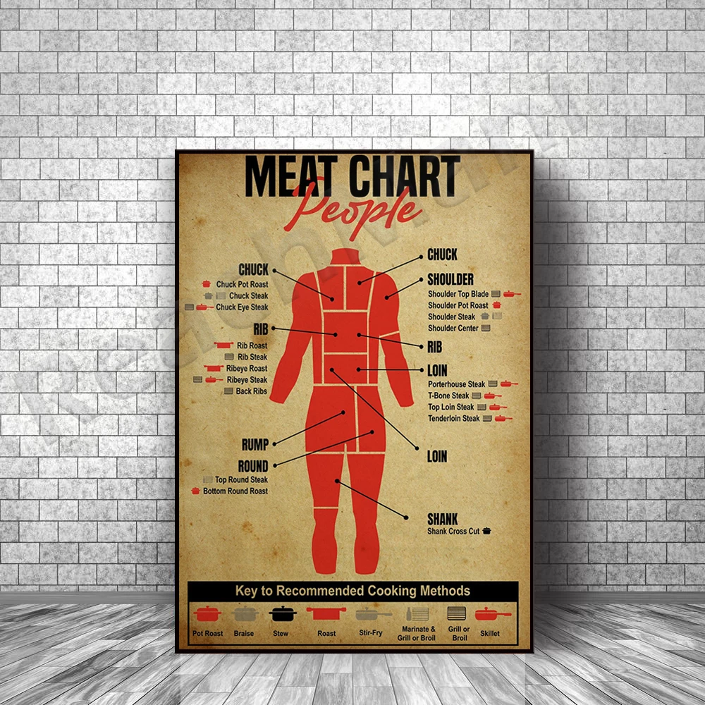 Human Cannibalism Art