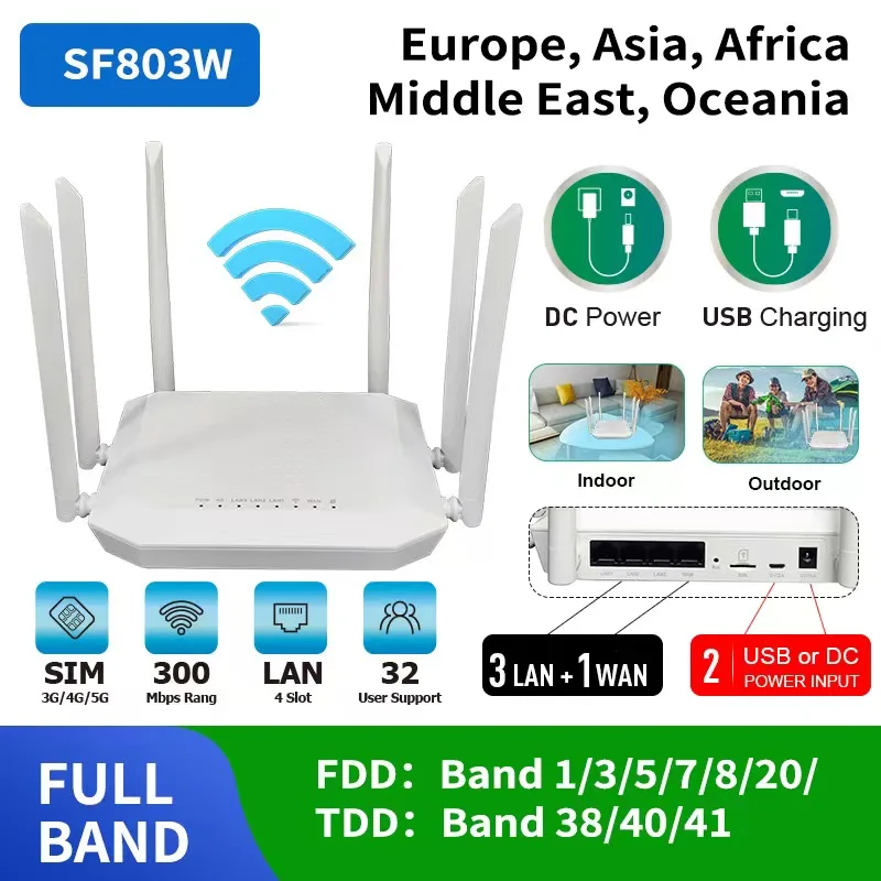 Router-WiFi-4G-5G-300Mbps-LTE-Router-Gigabit-Wireless-SIM-Card-4G ...