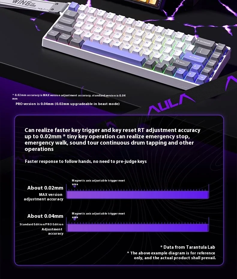 AULA Win60 Win68 HE – High-Precision Magnetic Keyboard