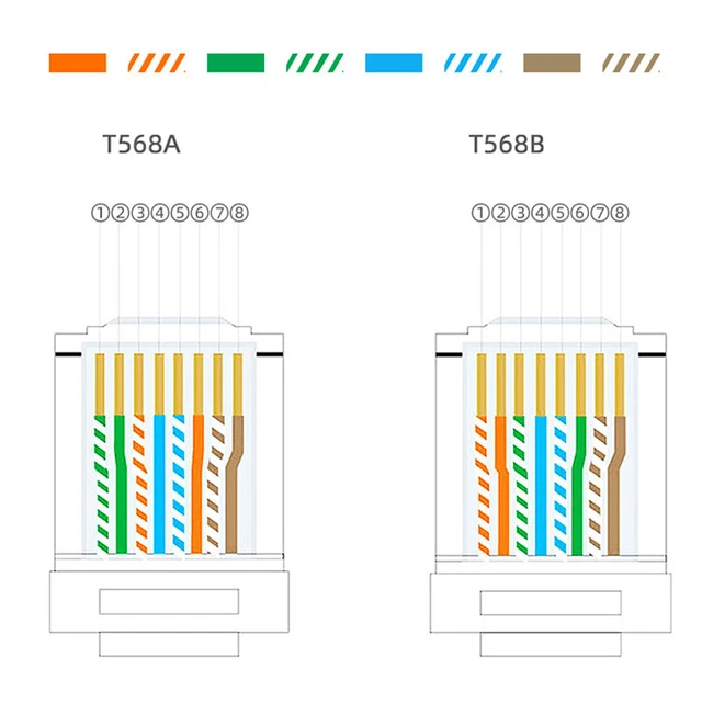 RJ45 Pinout Wiring Diagrams For Cat5e Or Cat6 Cable, 53% OFF