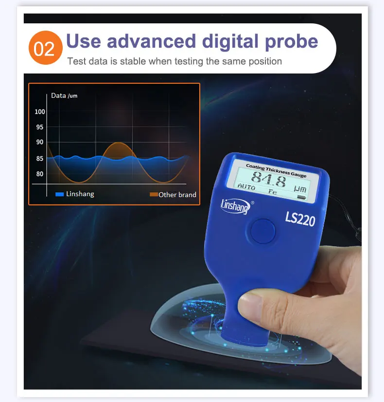 Linshang LS220 Automotive Paint Thickness Gauge