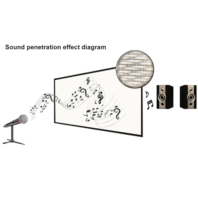 Yovanxer-Sound-Acoustic-Transparent-Projector-Screen-Weave-Perforated-6 ...