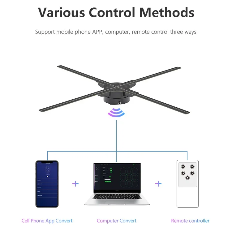 65cm-4-blades-wifi-3d-hologram-holographic-3d-led-fan-display-spinning ...