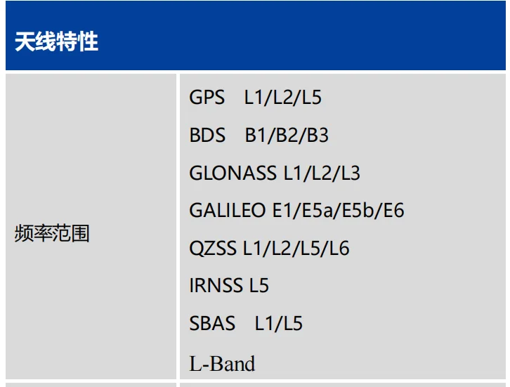 Trimble BD992 RTK Комплекты приемников GNSS GPS L1 L2 L5 Beidou ГЛОНАСС Galileo Высокоточное ...