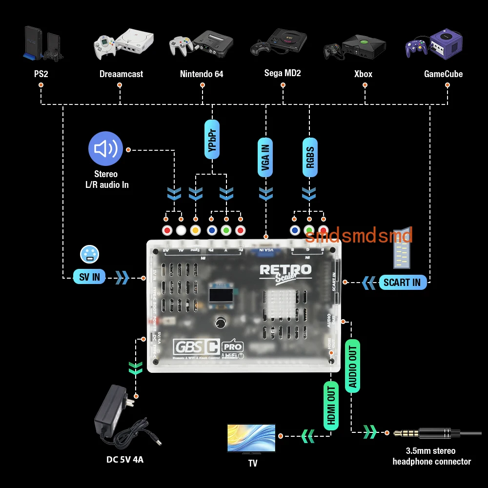 RetroScaler GBSC Pro GBS Control Scart RGBS YPbPr VGA Composite(AV) SV ...