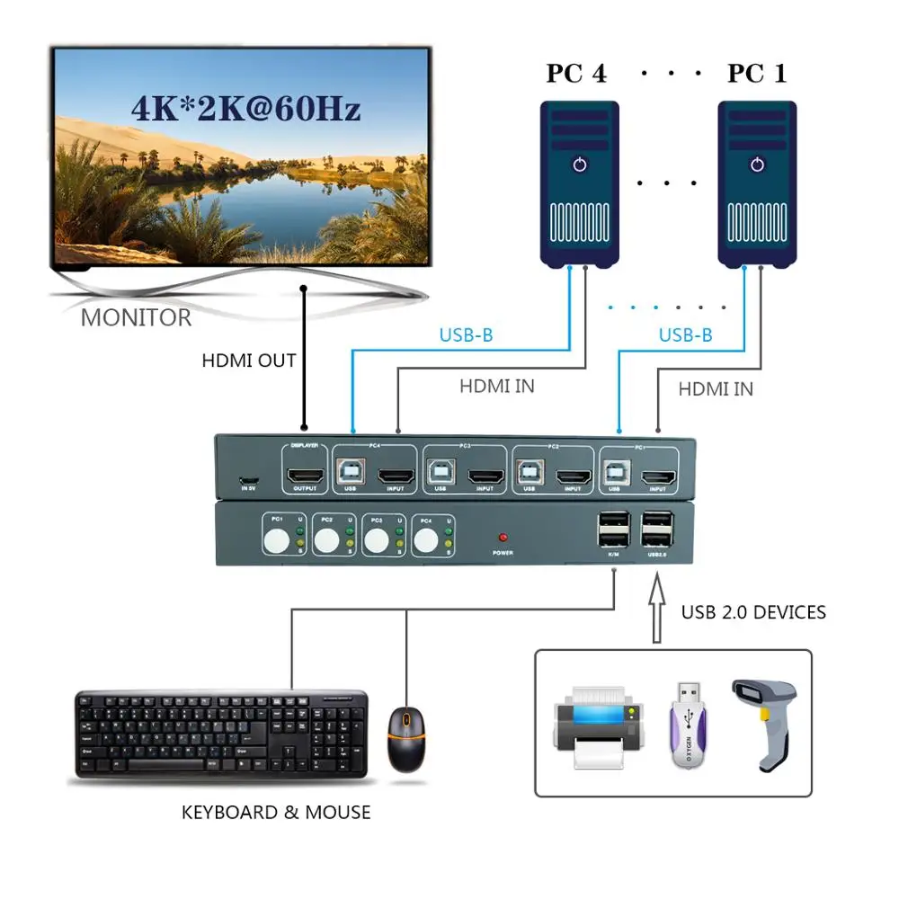 HDMI-KVM-4x1-2x1-2x2-Switch-USB-2-0-for-Xiaomi-Apple-Windows10-PC-Keyboard-Mouse.jpg