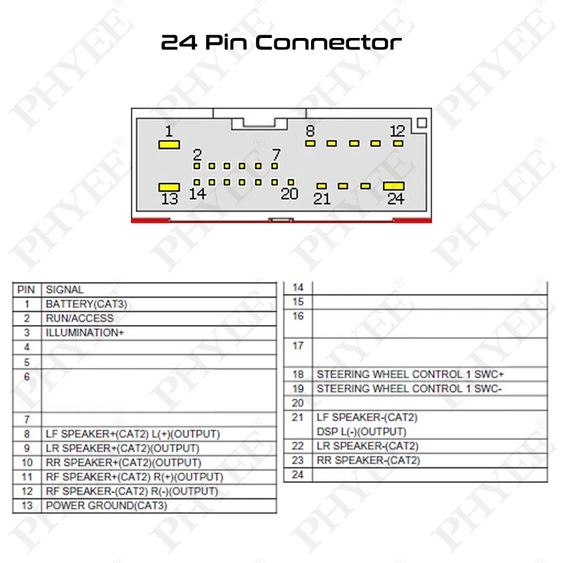 Esquema de fiação do rádio Ford