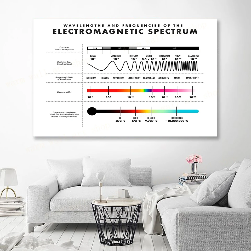 Electromagnetic-Spectrum-Printable-Poster-Science-Physics-Classroom ...
