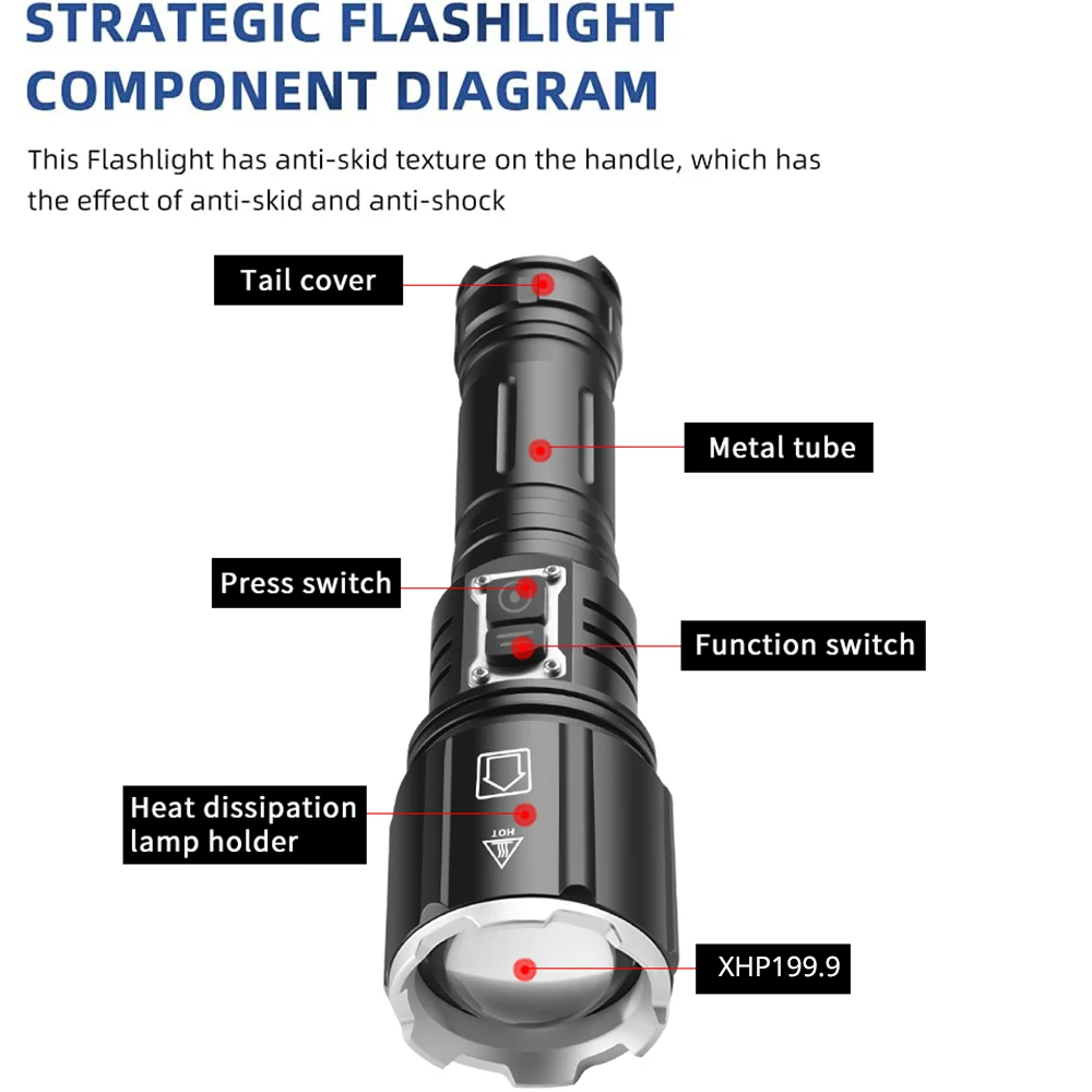 Flashlight Diagram