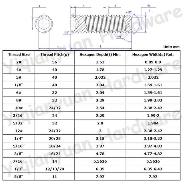 5-40-unc-thread-dimensions-sale-now-www-cooperativaciencia-cl