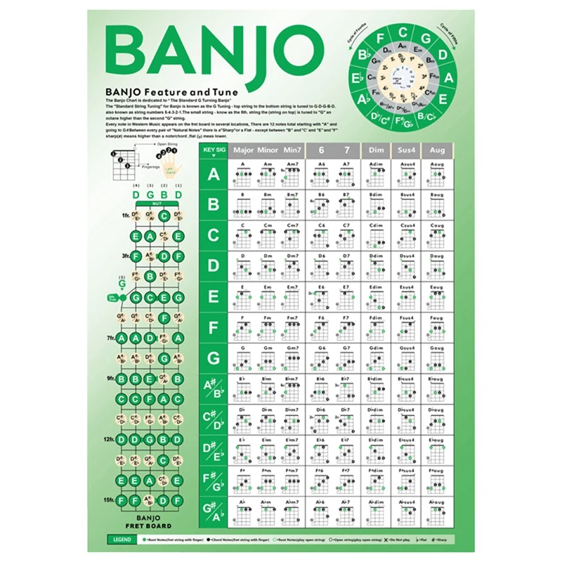 1-Pieces-Banjo-Practice-Chords-Scale-Chart-Cheat-Sheet-For-Beginner ...
