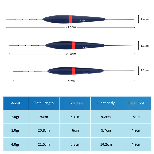 ORJD 3pcs Fishing Floats Bobber 2g 3g 4g Balsa wood Floats Set Buoy ...