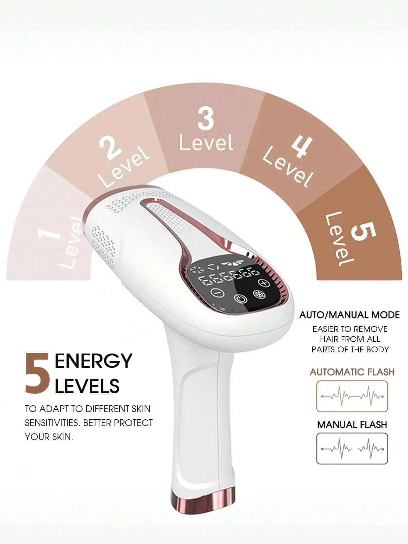 Laser-epilator-IPL-hair-removal-for-men-and-women-3-in-1-permanent ...